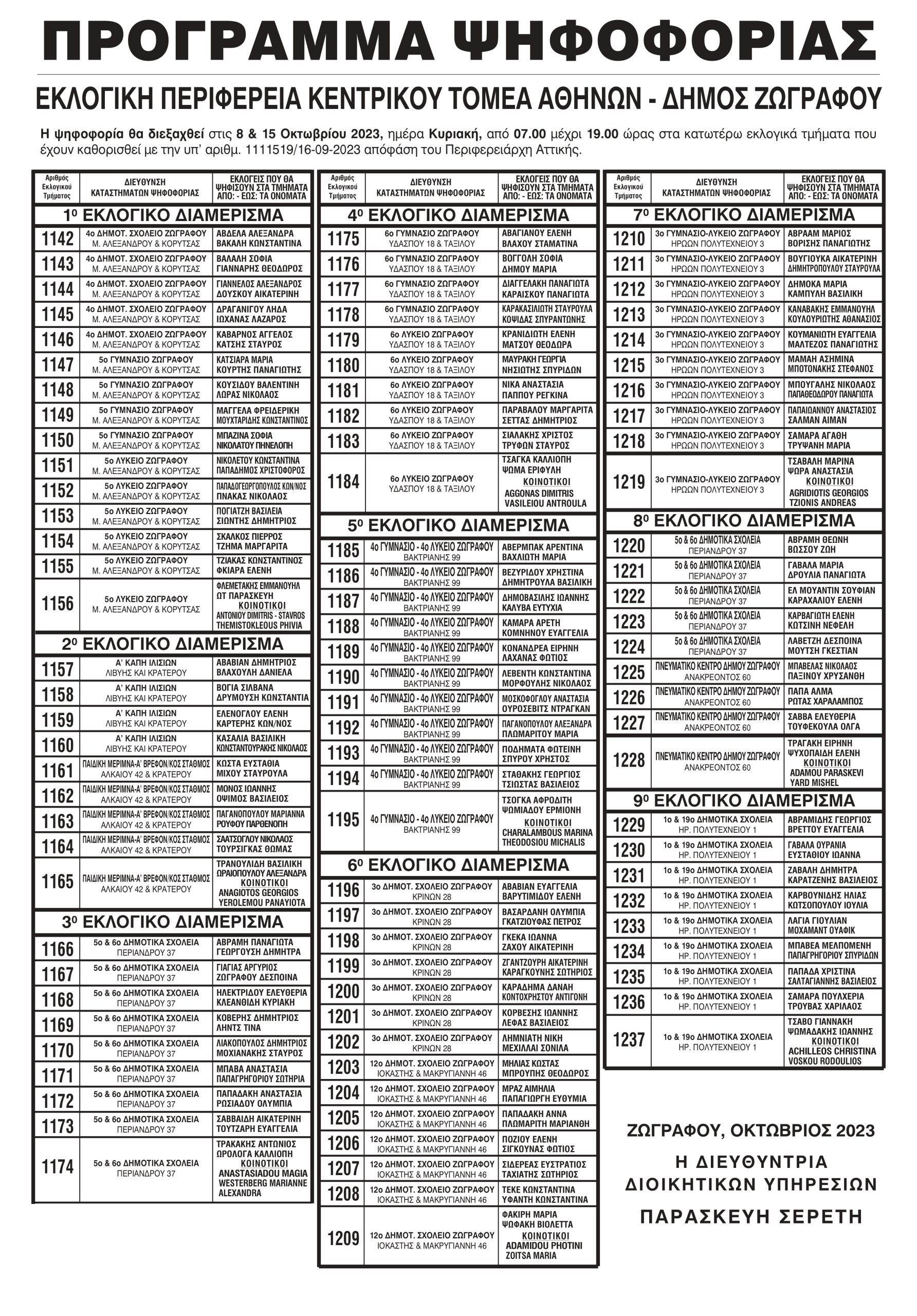 ΕΚΛΟΓΙΚΑ ΤΜΗΜΑΤΑ - Δήμος Ζωγράφου